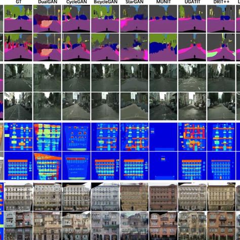 Top The Architecture With A Single Cycle Consistency And B