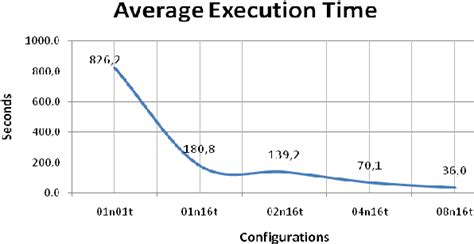 Figure 1 From A Parallel Implementation For Graph Partitioning