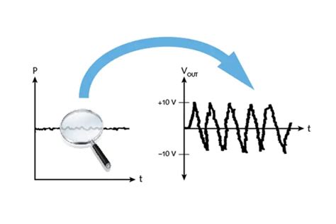 Piezoelectric Sensors For Dynamic Pressure Measurement Kistler Fi