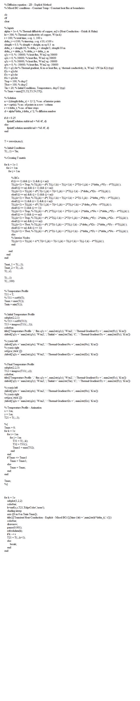 File Name Diffusionequation2dexplicitmethodmixedbcs