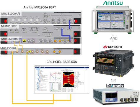 Pci Express® 6 0 接收端自动化测试软件 Grl Pxe6 Base Rxa Grl China