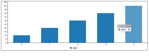 Wrong X Coordinate For Tooltip When Chart Has Left Padding · Issue