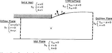 Figure 1 From Analysis Of Plane Extrudate Swell Of Highly Elastic