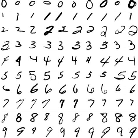 Mnist Digit Recognizer New Images Kaggle