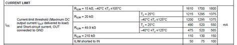 TPS D Current Limit Interface Forum Interface TI E E Support Forums