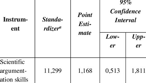 Effect Size Test Results Using The Cohen S D Formula Download Scientific Diagram