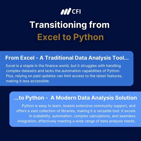 How To Transition From Excel To Python For Faster Data Analysis Corporate Finance Institute