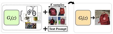 Github Sutd Visual Computing Groupawesome Generative Modeling Under Data Constraints A