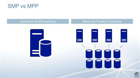 Azure Sql Data Warehouse For Sql Server Dbas Ppt Download