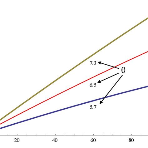 Utility function with θ Download Scientific Diagram