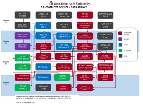 College Of Engineering Faculty Wtamu