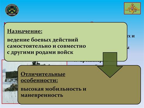 Виды и рода Вооруженных Сил Российской Федерации презентация онлайн