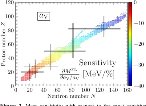 Figure 2 From Macroscopic Microscopic Model Of Nuclear Potential Energy
