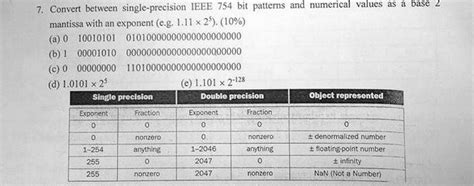 Solved Convert Between Single Precision Ieee 754 Bit