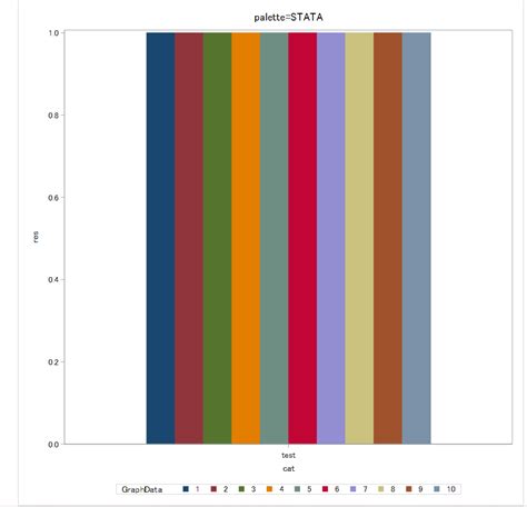 Sas Plotter Update Two Dimentional Kde Plot Sas Support Communities