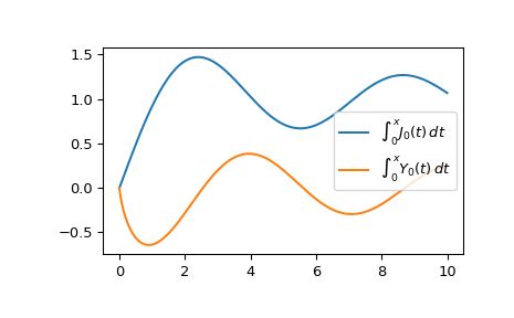 Scipy Special Itj Y SciPy V Manual