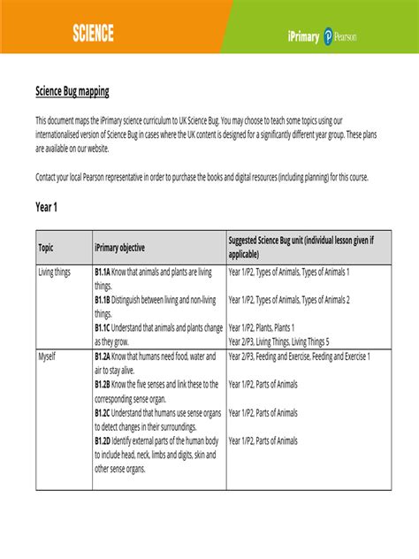 Science Bug Topic Mapping Pdf