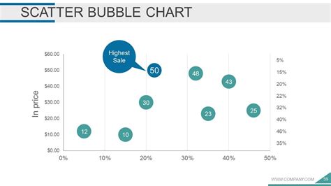 Top 10 Developer Powerpoint Presentation Templates In 2025