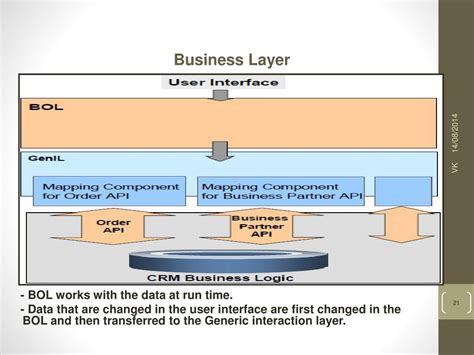 Ppt Sap Crm Fundamentals Sap Crm Web Ui Powerpoint Presentation Free Download Id3213309