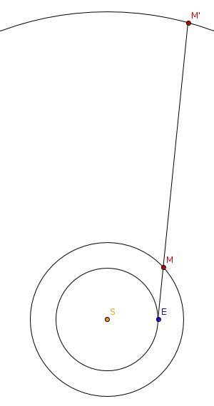 What Is Planet Retrograde Motion Telescope Guru