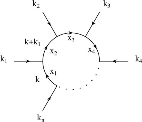 Figure 1 From Scalar One Loop Integrals Using The Negative Dimension