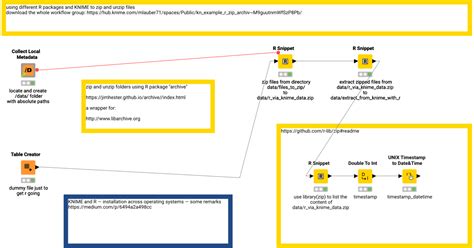 R To Zip And Unzip Data Knime Community Hub