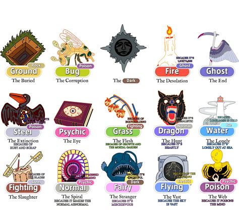 Dread Powers Pokémon Types Revised Rthemagnusarchives