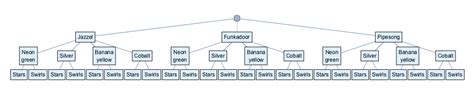 Basic Statistics And Probability Basic Counting Principle
