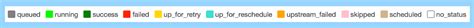 Apache Airflow S Task Lifecycle And Architecture Coder J Kickstart