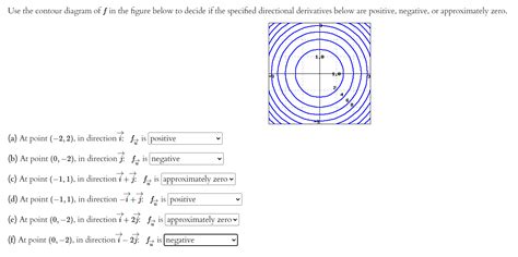 Solved Use The Contour Diagram Of F In The Figure Below To
