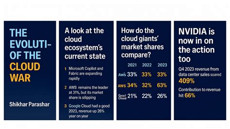 The Cloud War Just Got Smarter Microsoft Aws Gcp — And Nvidia