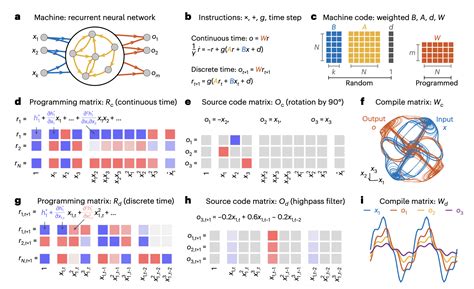 The University Of Pennsylvania Researchers Introduced An Alternative Ai Approach To Design And