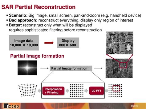 Ppt Application Specific Logic In Memory For Polar Format Synthetic Aperture Radar Powerpoint