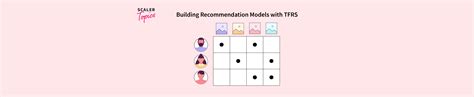 Building Recommendation Models With Tfrs Scaler Topics