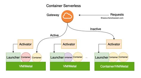 webassembly serverless will become a common architecture in the future sobyte