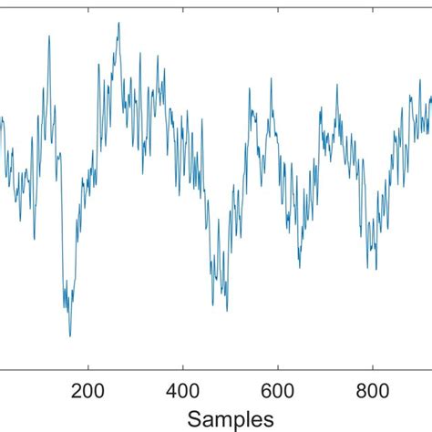 Eeg Signals Of Two Subjects Performing Motor Imagery Trials Recorded Download Scientific