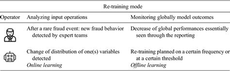 The Accuracy Versus Interpretability Trade Off In Fraud Detection Model Data And Policy