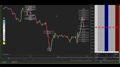 ouvrir un chart sur ninja trader 8 youtube