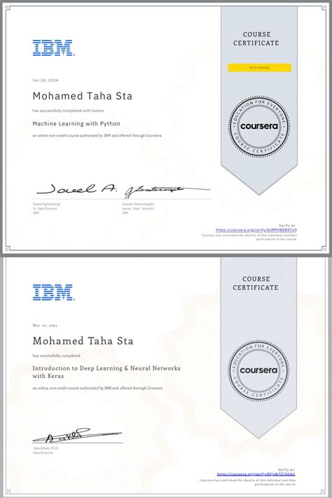 Machinelearning Deeplearning Ibm Mohamed Taha Sta