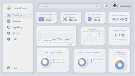 Interactive Dashboard Of Daily Data Usage On Behance
