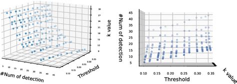 figure 6 from proactive detection of query based adversarial scenarios
