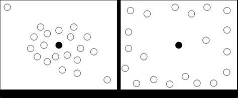 Sensor Nodes Are Deployed A Closed And B Far From Sink Node Download Scientific Diagram