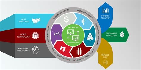 Muhammad Navaid Khan On Linkedin Have Skills That Fit Our Focus Areas Reach Out To Us And