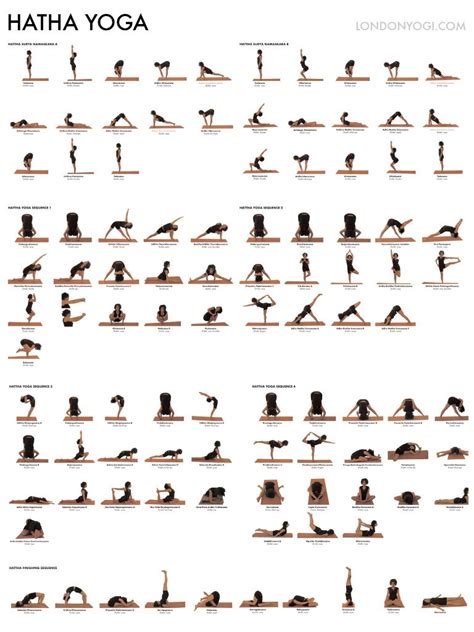 Hatha Yoga Pose Chart Ashtanga Yoga Hatha Yoga Sequence Hatha Yoga