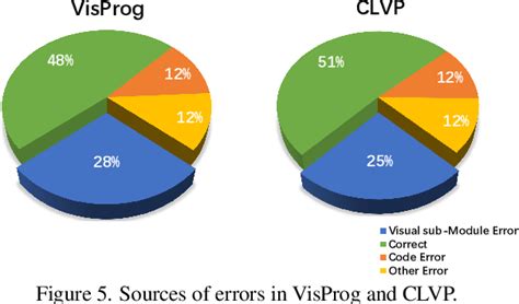 Figure 1 From A Continual Learning Paradigm For Non Differentiable