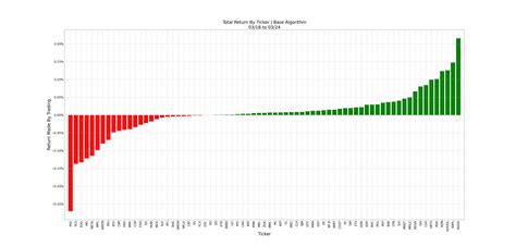 Weekly Algorithm Review 03182023 To 03242023 — Haikhuu Trading