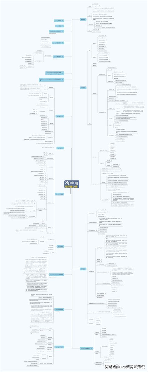 2024最全java后端面试题总结（阿里、京东、拼多多等） Csdn博客