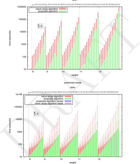 figure 3 from hmms for precise hts read mapping efficient sliding window product on the matrix