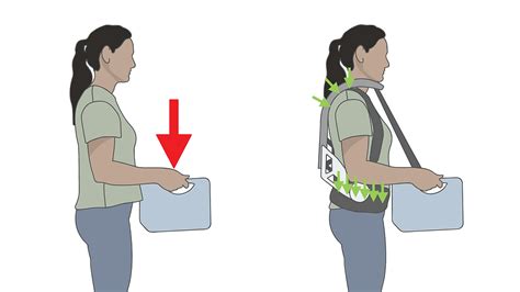 How Exoskeletons Provide Support