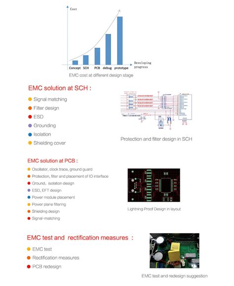 Emc Analysis Pandawill Technology Co Ltd